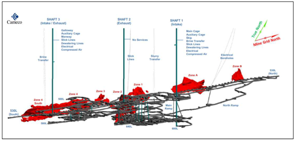 McArthur River Operation – Mining Momentum
